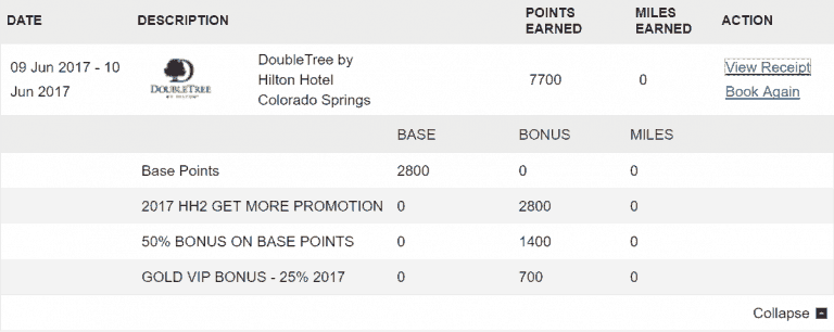 Hotel Loyalty Programs: How Hilton Consistently Gives You 10% Back