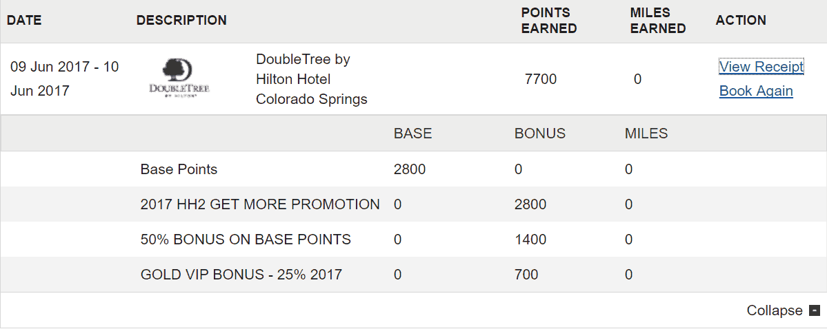 Hotel Loyalty Programs: How Hilton Consistently Gives You 10% Back