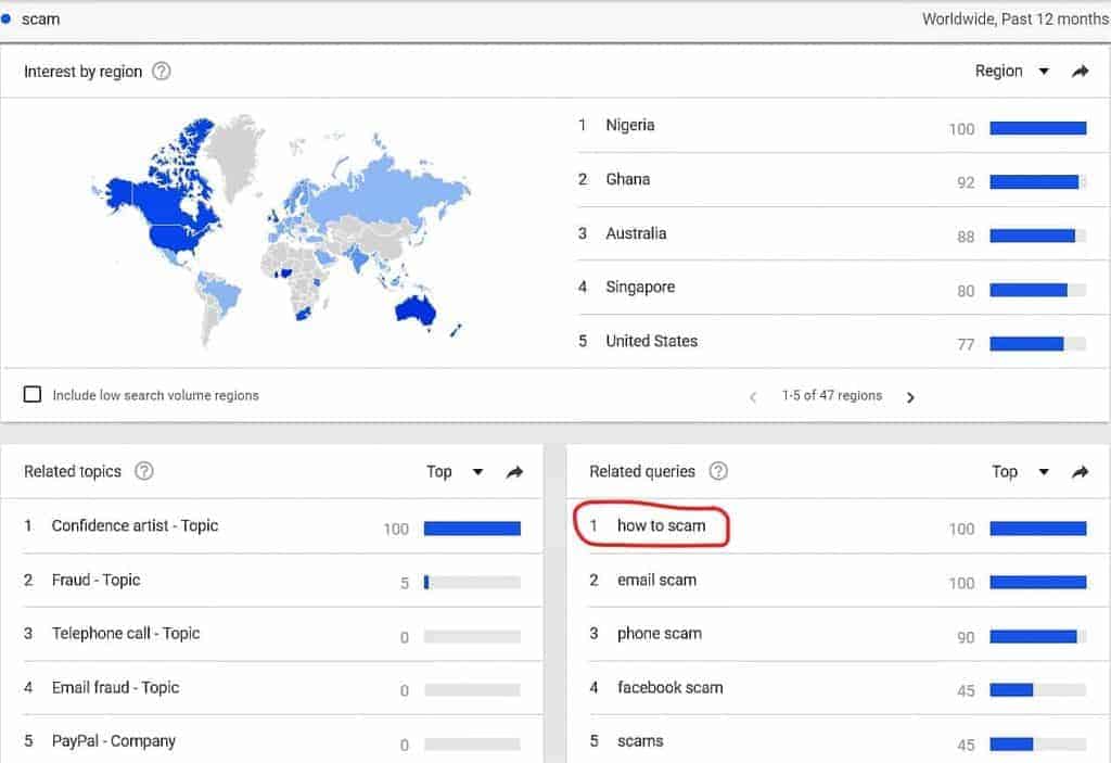 Too Good to Be True? Protect Yourself from Scammers with this Website