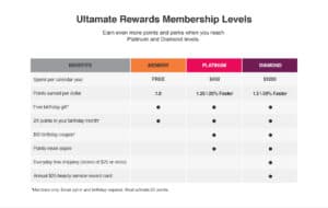 Should You Really Do Your Hair at the Ulta Hair Salon?