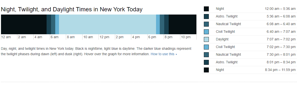 Know Exactly When Night is Coming So You're Not Caught Out in the Dark