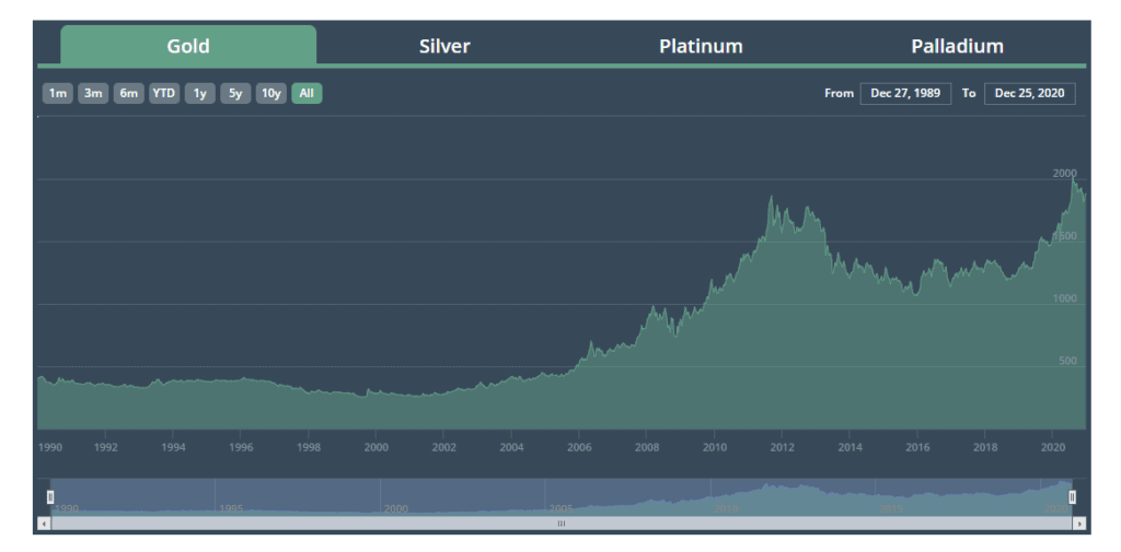 4 Powerful Reasons You Should Be Collecting Precious Metals